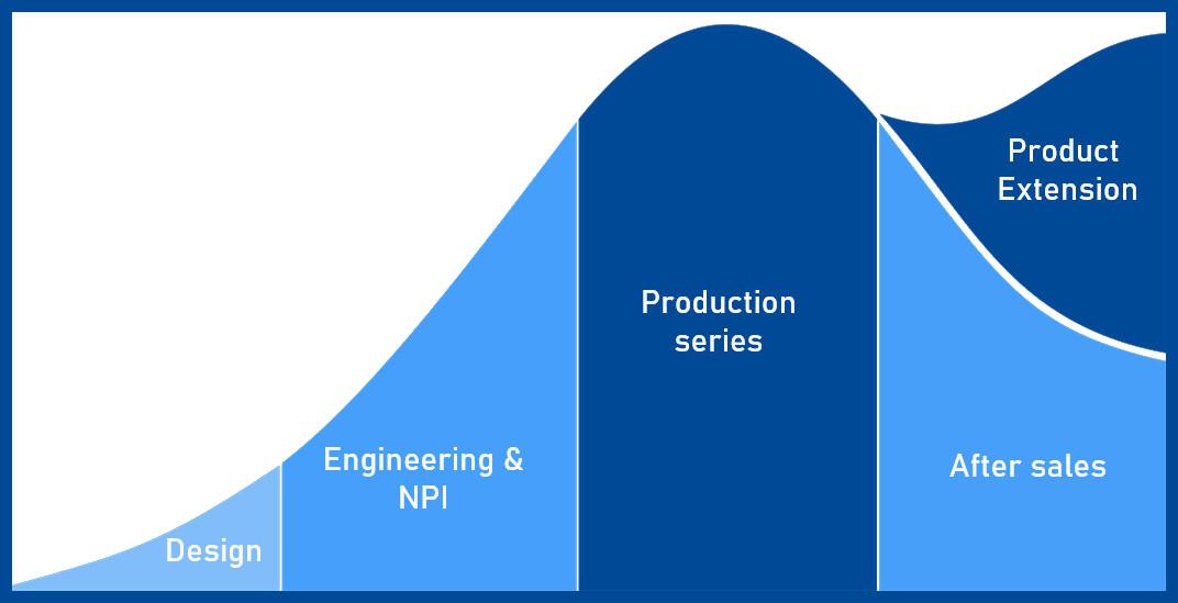 Defence Services – Cordon Electronics Italia